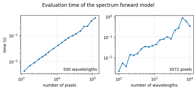 Precision & speed — spotter documentation